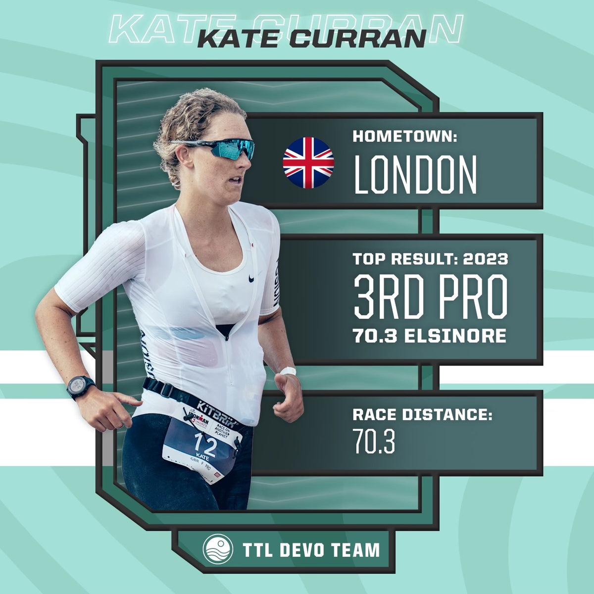 Rapid Fire With Development Team Athlete Kate Curran 🇬🇧 – That ...