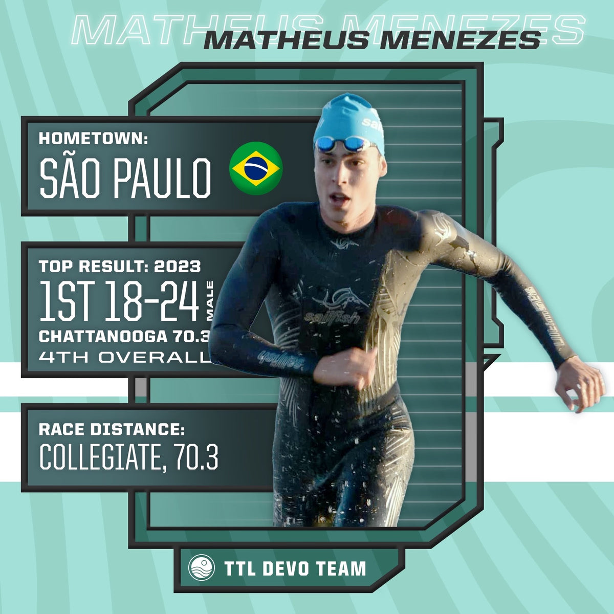Rapid Fire With Development Team Athlete Matheus Menezes 🇧🇷 – That Triathlon Life